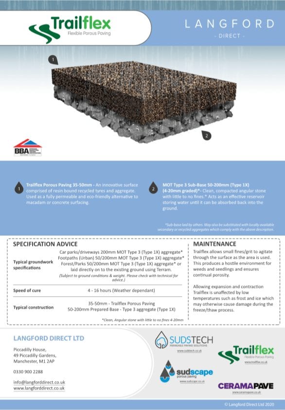 Data Sheets & Specifications - Sudstech Permeable Paving