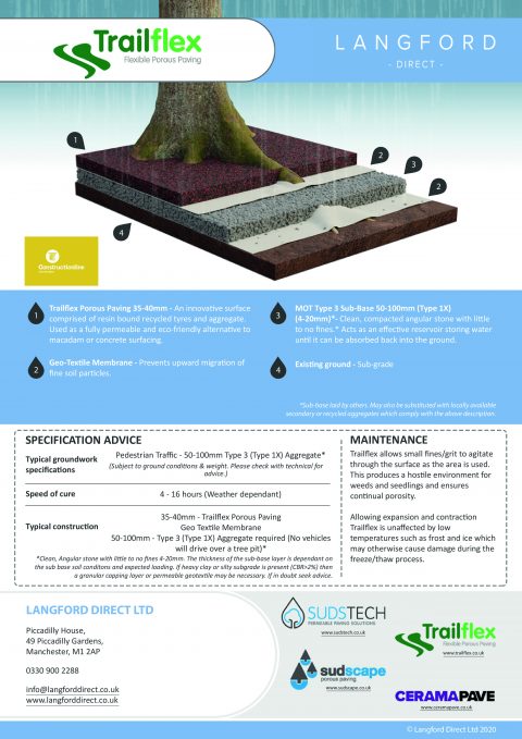 Trailflex Flexible Paving Solution - Resin Bound Rubber - Permeable Paving